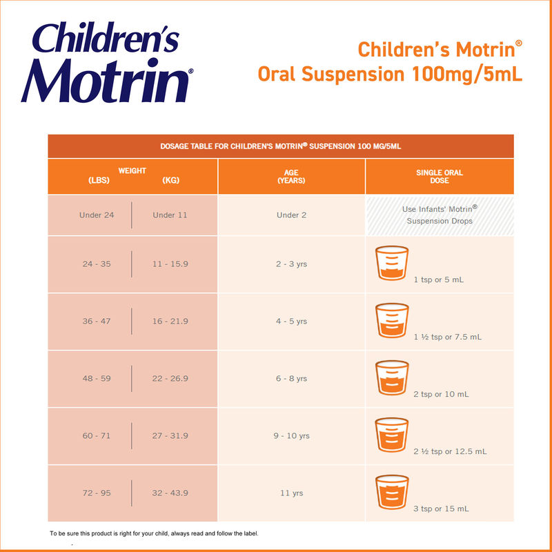 Children’s MOTRIN Liquid Pain Relief, Ibuprofen, Grape Flavour - CTC Health